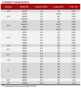 Element Dimensions | Synder Filtration