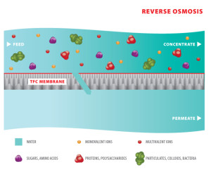 LC14 – RO Rejection | Synder FiltrationSynder Filtration