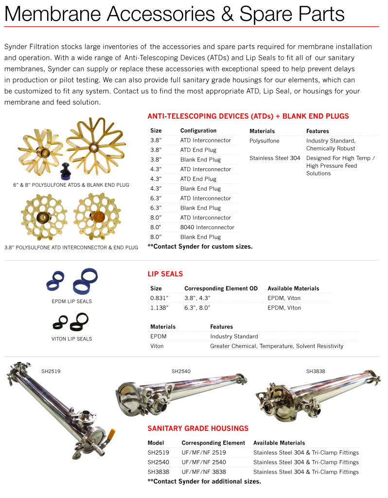 Membrane Accessories and Spare Parts (1) | Synder Filtration