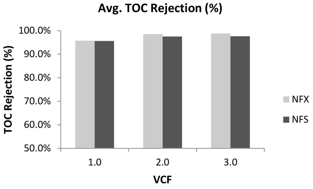 tocr | Synder Filtration