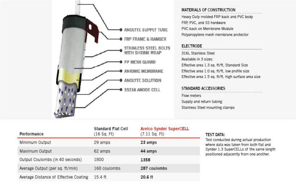 anode-cell | Synder Filtration