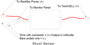 shunt-sensor | Synder Filtration