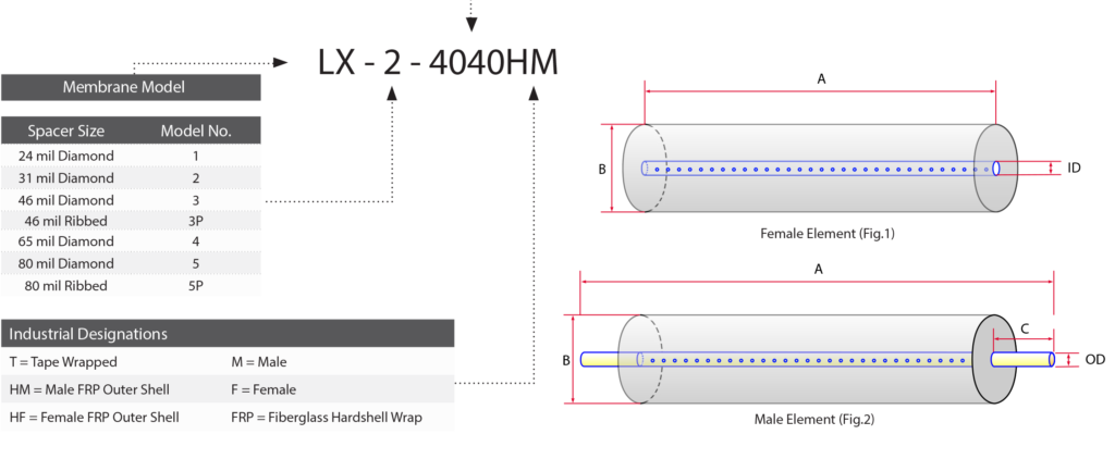 lx4040 | Synder Filtration