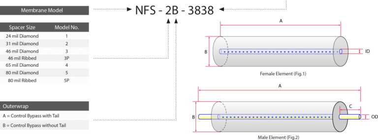 NF-Example | Synder Filtration