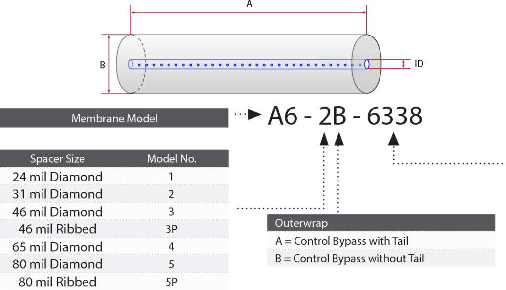 UF-MF-Example | Synder Filtration