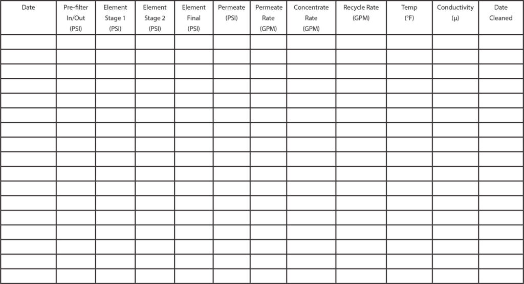 Daily-Log-Sheet | Synder Filtration