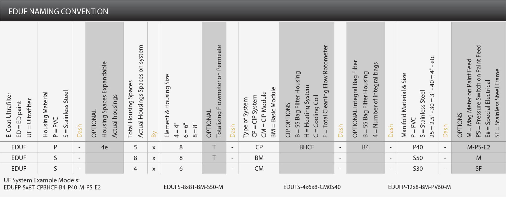 EDUF-NAMING-CONVENTION | Synder Filtration