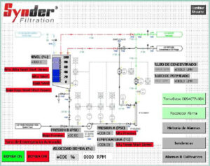 Sanitary-Systems | Synder Filtration