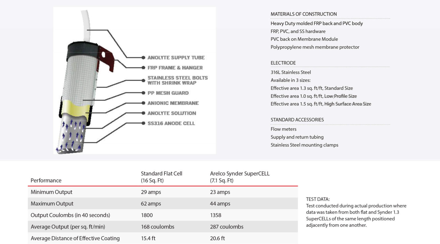 SuperCELL | Synder Filtration
